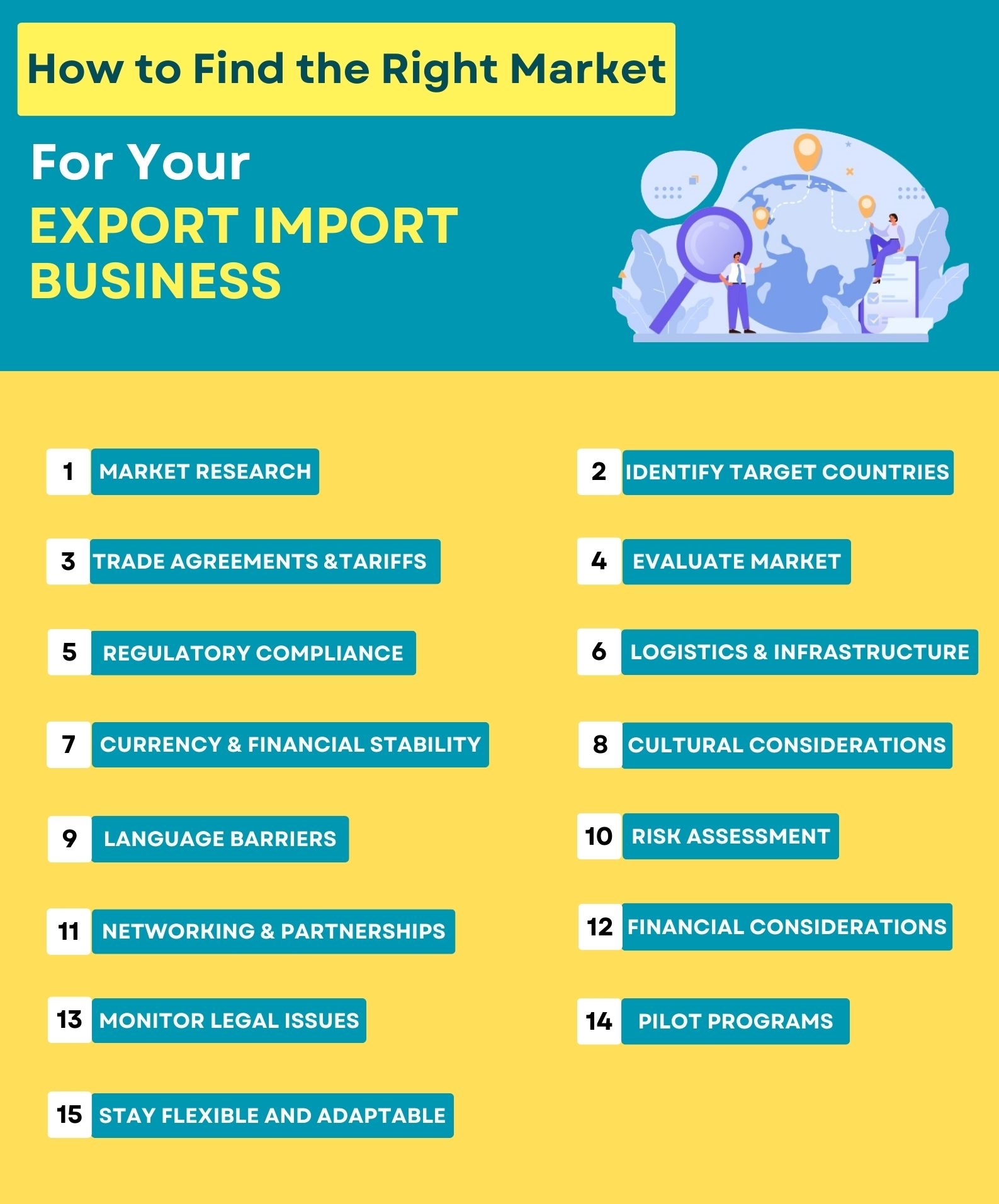 Where to Sell? Discover Your Perfect Export-Import Market – Official ...