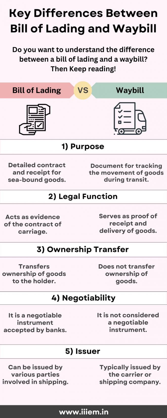 Bill of Lading vs Waybill – Know The Difference! Why Its Important ...