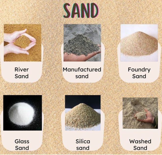 Exporting Sand From India – Official Blog of iiiEM