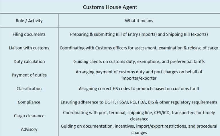 Know all about Customs House Agent / Customs Broker – Official Blog of iiiEM