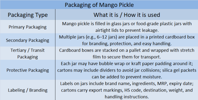 Know all about Packaging before you ready your shipment – Official Blog ...